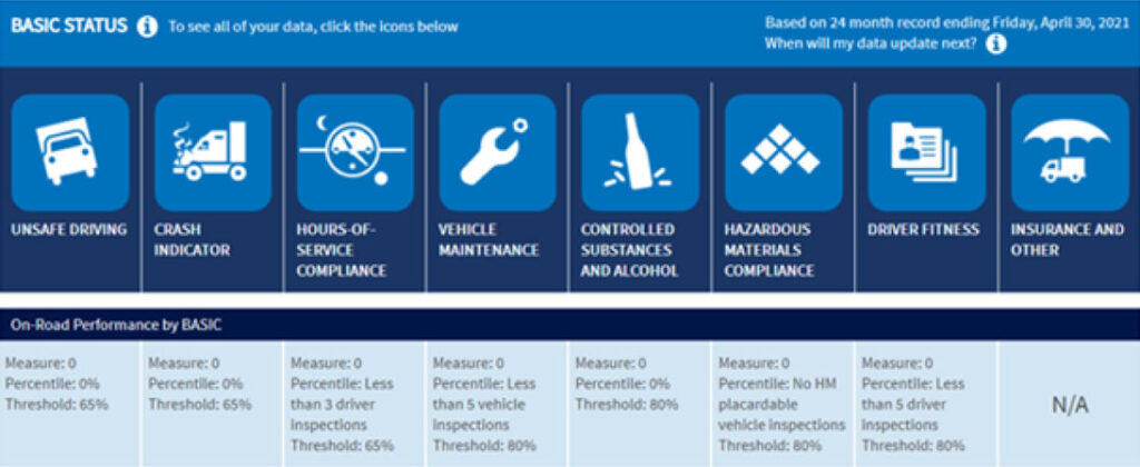 Data Qs and CSA Performance Training - The Infrastructure Solutions For ...